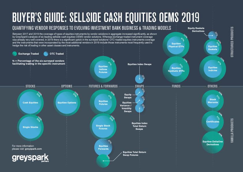 Buyer’s Guide: Sellside Cash Equities OEMS 2019 | GreySpark Partners