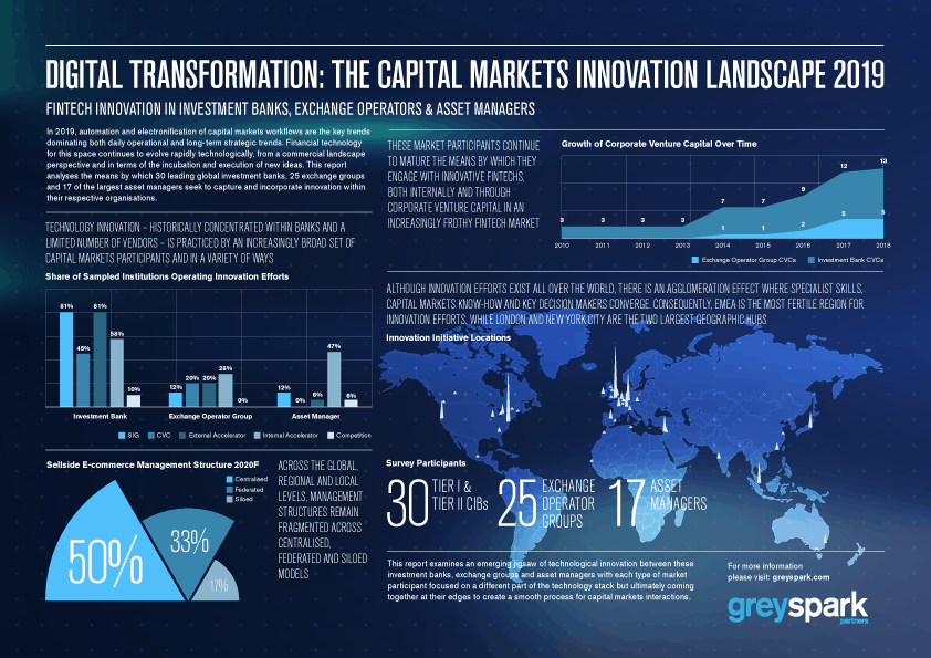Digital Transformation: The Capital Markets Innovation Landscape 2019 ...