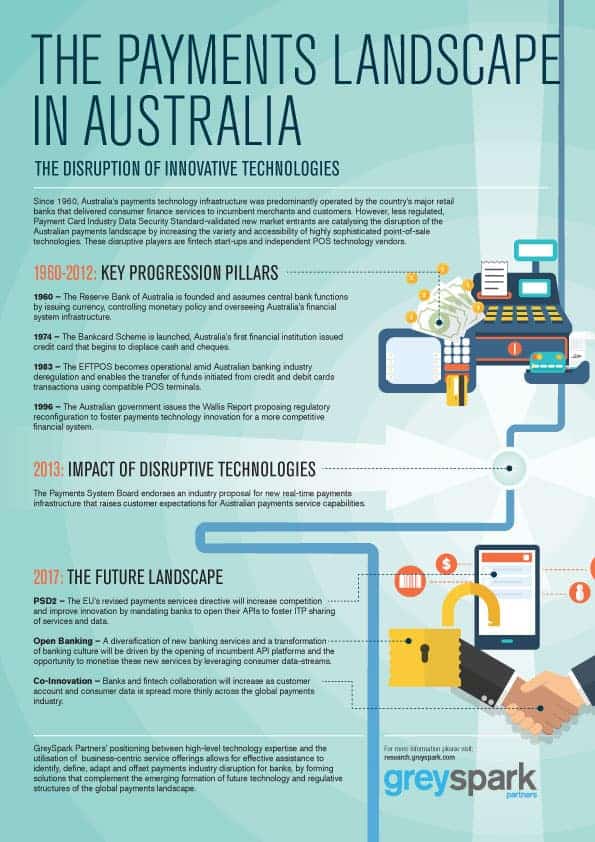The Payments Landscape in Australia | GreySpark Partners