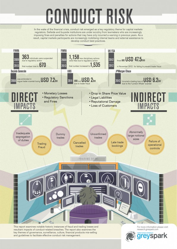 Best Practices in Managing Conduct Risk 2015 | GreySpark Partners